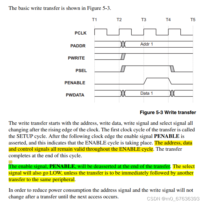 APB协议深入解读：psel/penable可以一直拉高？_apb penable-CSDN博客