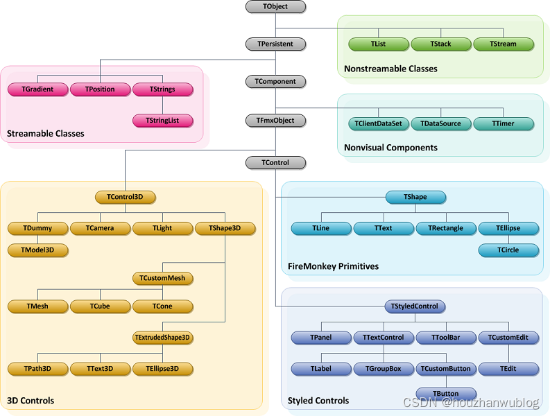 C++ builder 常见问题汇总_draw simulated selfhost-CSDN博客