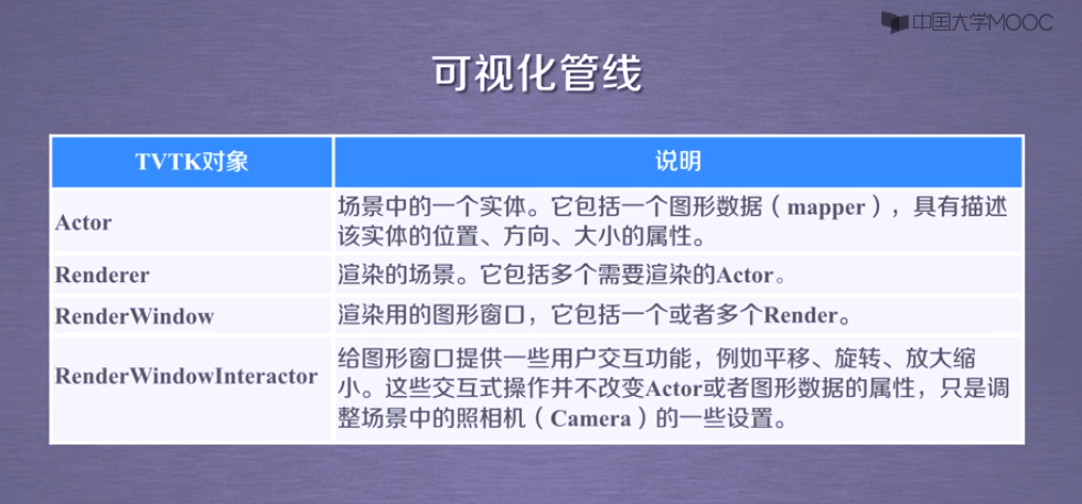 Bit Python科学计算三维可视化(一)tvtk库使用 Csdn博客