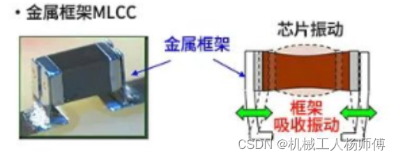 MLCC产生噪音的原因及解决方案_mlcc电容啸叫-CSDN博客