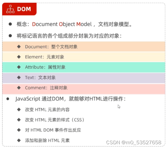 前端学习笔记 Html、css、javascript基础知识html是“结构”css是“样式”而javascript包括vuejs 9872
