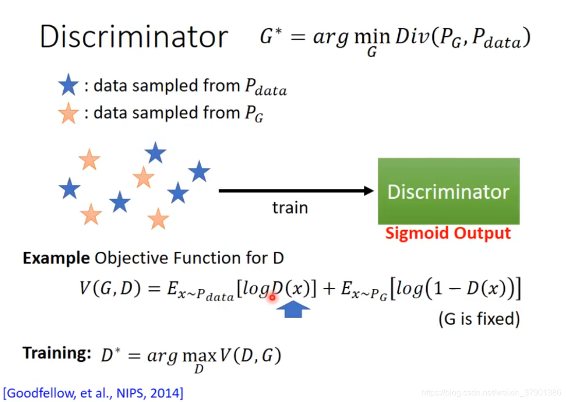 对GAN中generator和discriminator的理解-CSDN博客