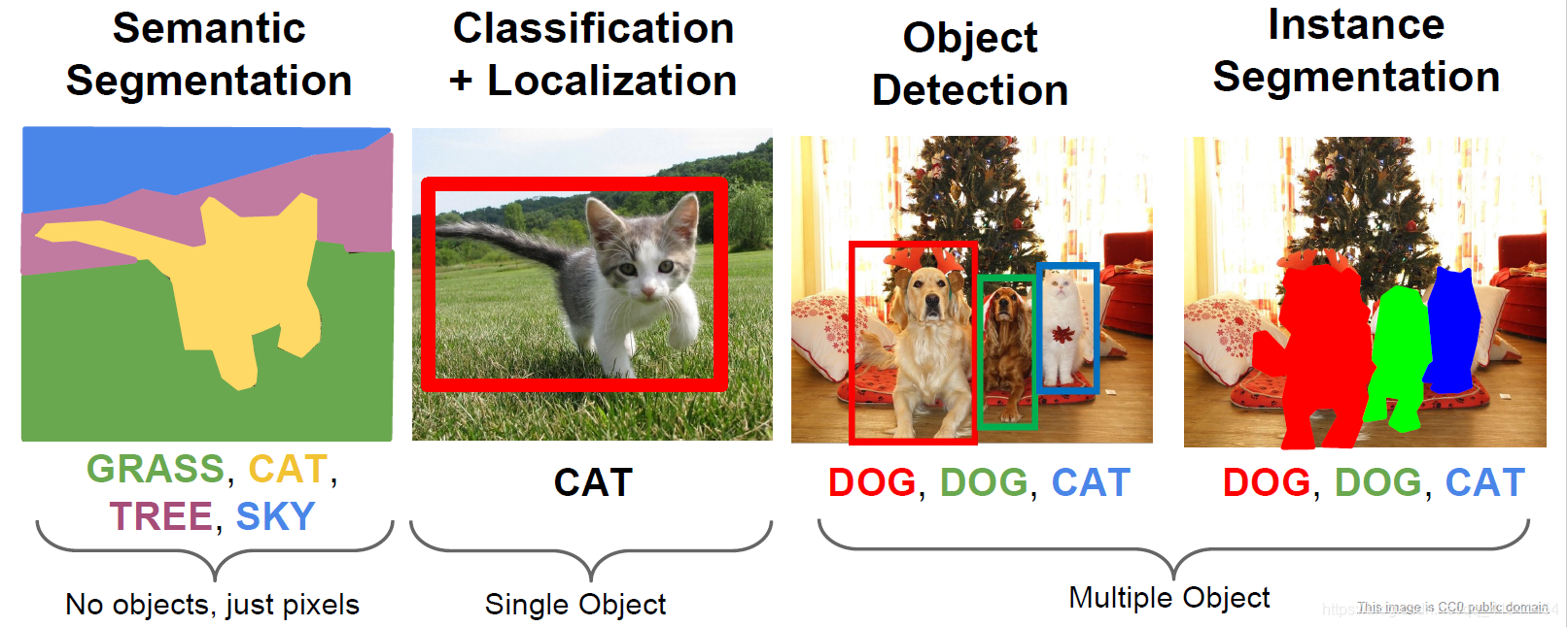 [Lecture 11 ] Detection and Segmentation（检测和分割）- cs231n 2017_segment and detect-CSDN博客