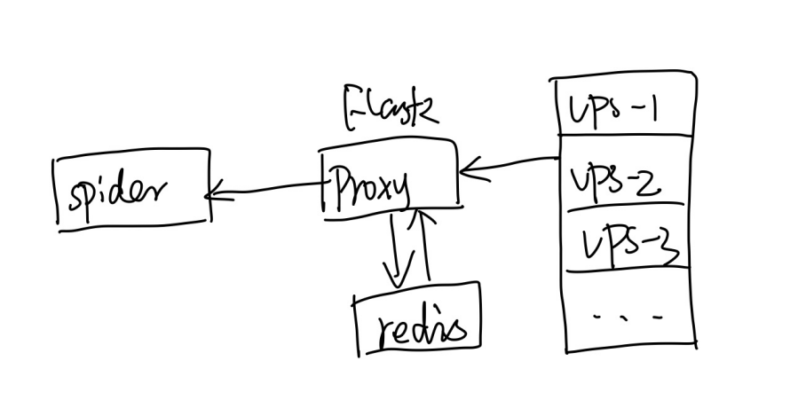 VPS上部署TinyProxy实现动态拨号获取本地IP-CSDN博客