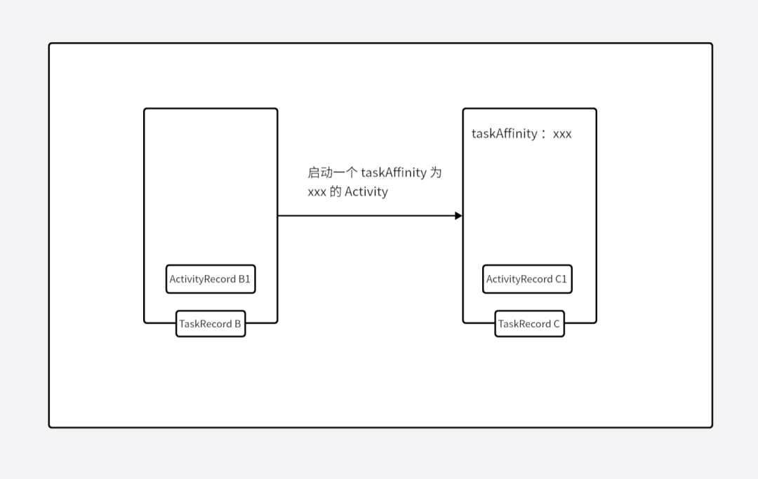 AMS 完全剖析1 —— Activity 管理之任务与返回栈_ams 任务栈切换 详解-CSDN博客