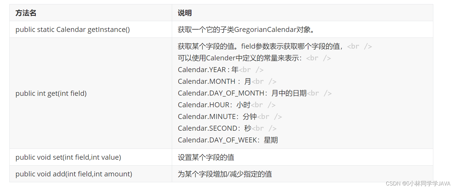 【java基础之时间api】自定义时间格式、date类、simpledateformat类、calender类、jdk8时间相关类java自
