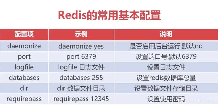 Redis数据库的配置文件_config set requirepass d3v3lop!-CSDN博客