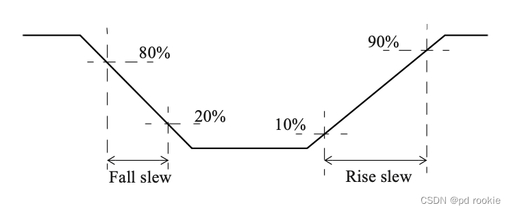 STA基础：CMOS逻辑门与时序分析概念-CSDN博客