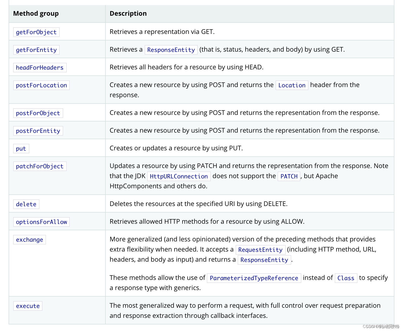 RestTemplate基本用法及上传下载文件-CSDN博客