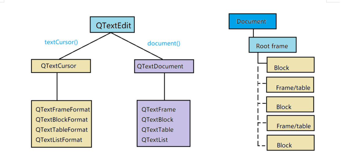 Qt框架下的富文本编辑与处理-CSDN博客