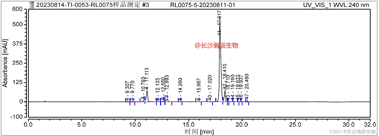 Alexa Fluor 488 NHS酯（AF 488 NHS酯）_nhs af488 thermo-CSDN博客