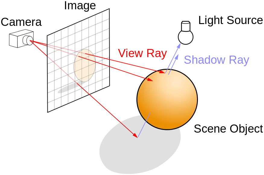 GAMES202实时渲染(3)-Screen Space Ray Tracing_games202作业3-CSDN博客