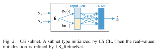 【文献学习】ComNet: Combination of Deep Learning andExpert Knowledge in OFDM Receiver_comnet ...