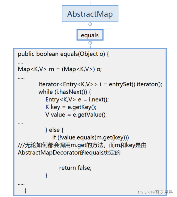 Java安全之Commons Collections7分析_commonscollections7活跃-CSDN博客