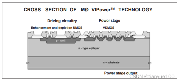 High Side Driver / Low Side Driver / Load Switch / eFuse-CSDN博客