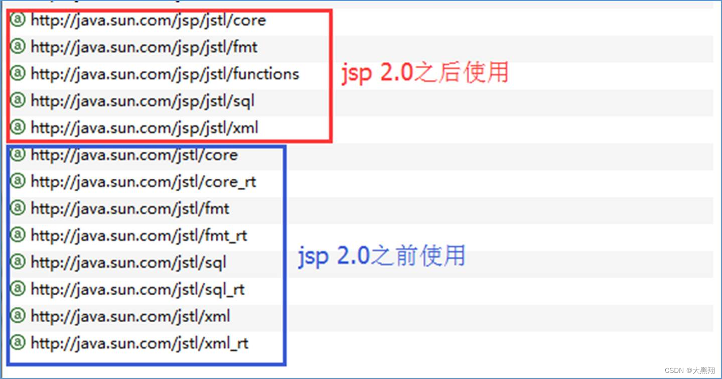 EL表达式 Jstl （附上代码理解）_代码el-CSDN博客