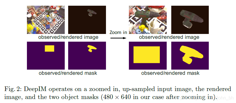 [6DoF Pose] DeepIM: Deep Iterative Matching for 6D Pose Estimation-CSDN博客