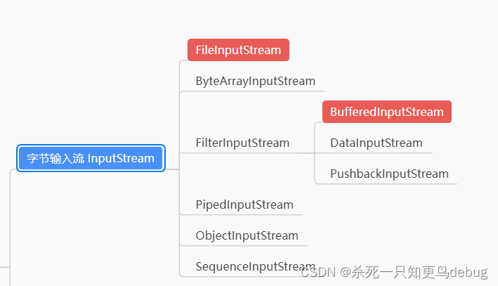 FileInputStream，FileOutputStream 和 FileReader ，FileWriter 类的基本使用【 File类+IO流知识回顾②】_filewriter ...