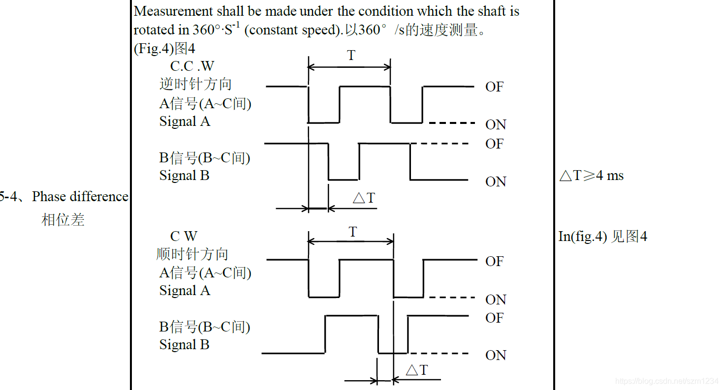 STM32CubeMX EC11旋转编码器开发心路历程（encode模式 外部中断模式 普通IO口模式 定时器模式探索）_ec11stm32例程-CSDN博客