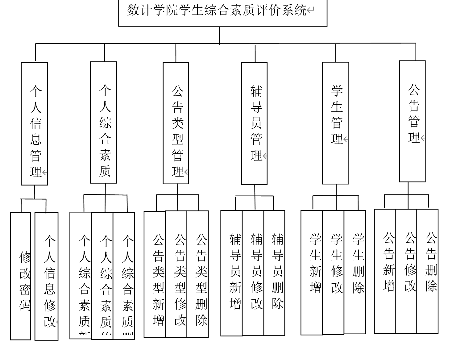 基于springbootmybatismysql数计学院学生综合素质评价系统的设计与开发的设计与实现资源下载素质评价的业务架构 Csdn博客