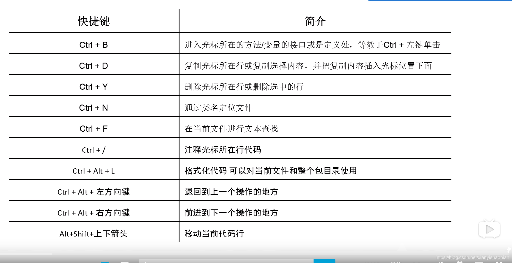 JAVA入门程序 数据类型 运算符P10-P32_java 10px-CSDN博客