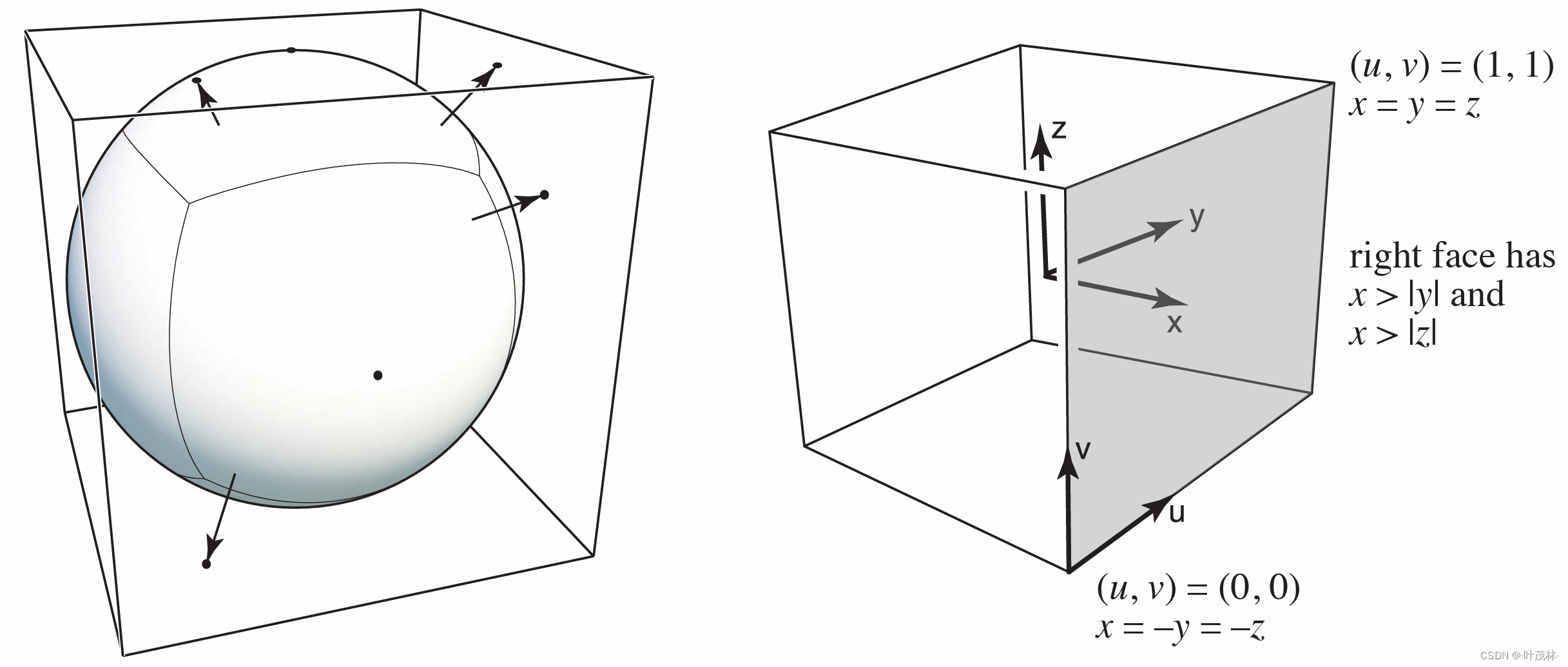 【GAMES101】Lecture 10 纹理应用-CSDN博客