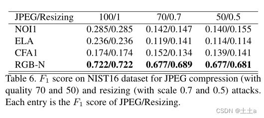 【论文笔记】Learning Rich Features for Image Manipulation Detection（CVPR2018）-CSDN博客