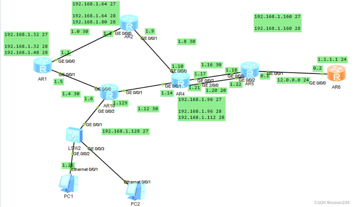 HCIP实验一：静态路由与DHCP配置-CSDN博客