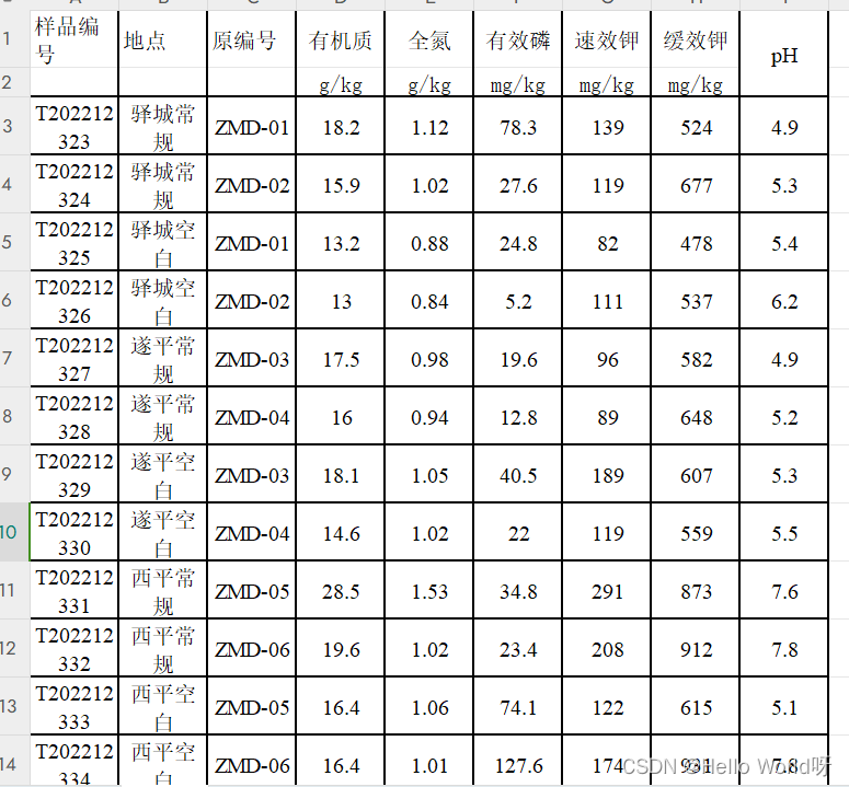 Java使用apachepoi生成excel插入word中java 将excel图表插入word文档 Csdn博客