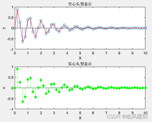 MATLAB火柴杆图绘制函数stem实例应用_matlab 绘制火柴图-CSDN博客