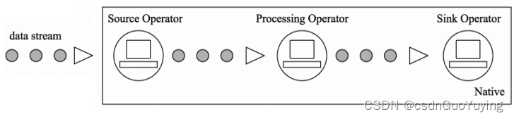 【spark分布式内存计算框架——spark Streaming】2 Streaming 概述（下）streaming 计算模式、sparkstreaming 计算思想spark流式计算