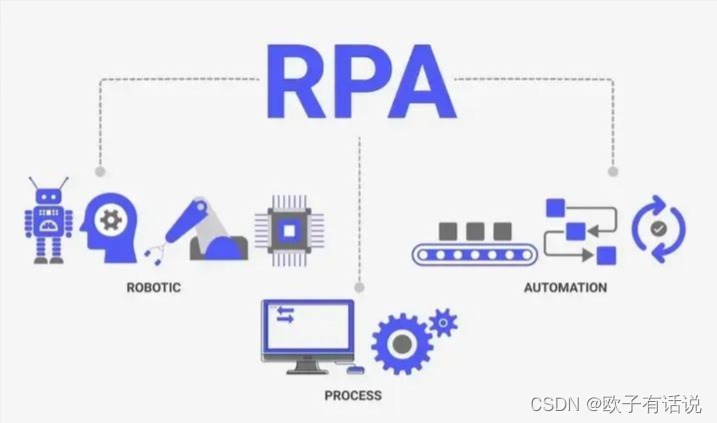RPA 数据爬虫和 python 有什么区别？_python rpa-CSDN博客