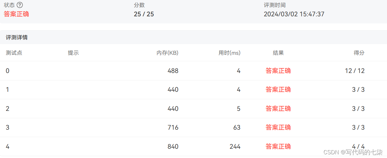 PTA L2-005 集合相似度-CSDN博客