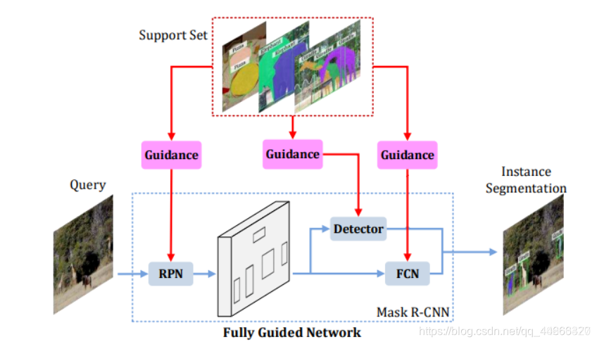 CVPR 2020-Instance Segmentation（2020最新分割论文）_one shot instance segmentation-CSDN博客