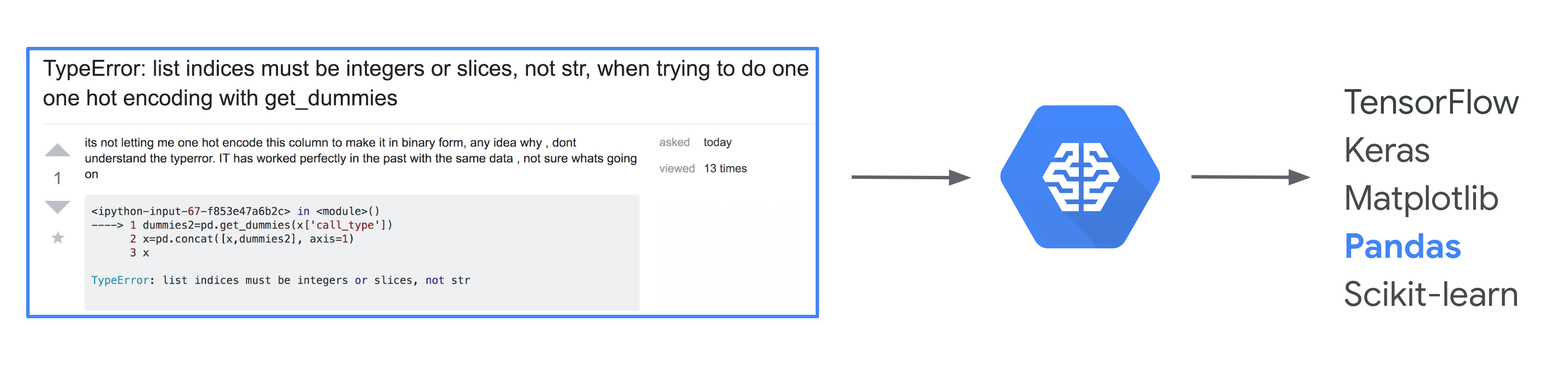 使用Google的Cloud AI预测Stack Overflow标签_explainer = shap.deepexplainer-CSDN博客