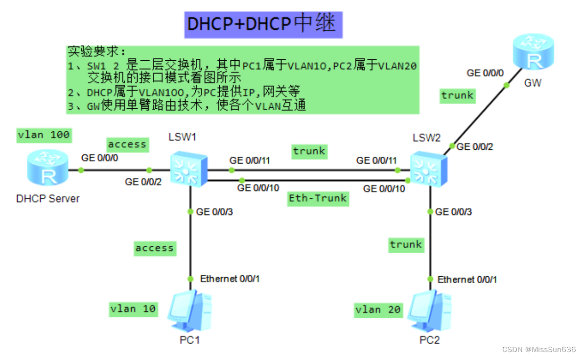 HCIA-DHCP+DHCP中继_vlan接口做dhcp中继-CSDN博客