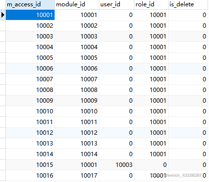 Vue2.0+ElementUI+CI 动态路由设置（踩坑记录）_vue+elementui+router实现动态路由-CSDN博客