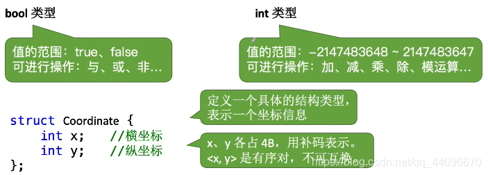 数据结构的基本概念及其三要素数据的三大基本要素 Csdn博客 