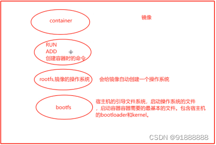 dockerfile-CSDN博客