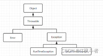 @SneakyThrows注解_sneakythrows和transactional-CSDN博客