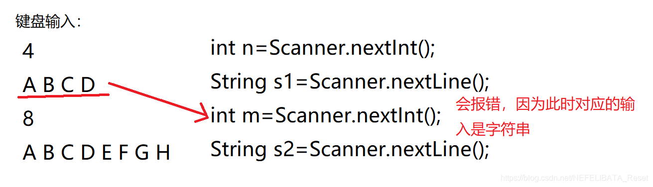 Java中InputMismatchException异常以及不做处理的Scanner的nextLine()方法_java scanner ...