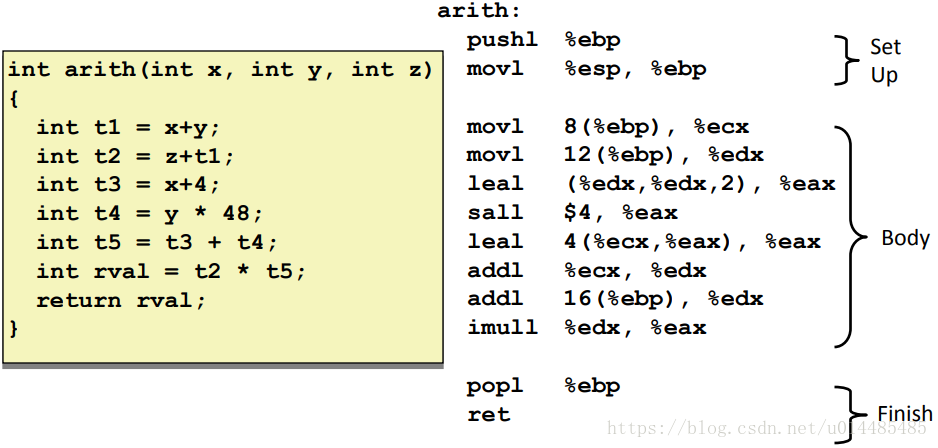 CMU15213_Lecture_06_Machine Level Programming II： Arithmetic & Control_cmu15213 machine level ...