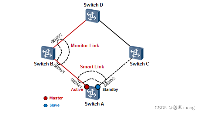 Monitor Link搭配Smark Link破环_monitor link下行口有一个down-CSDN博客