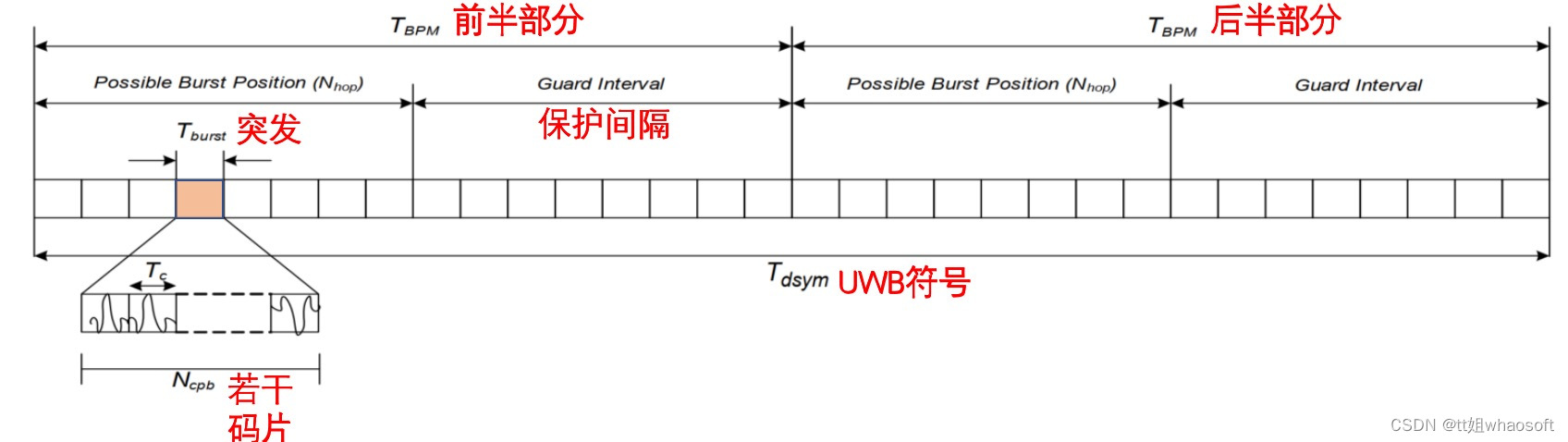 UWB基本原理分析2-CSDN博客