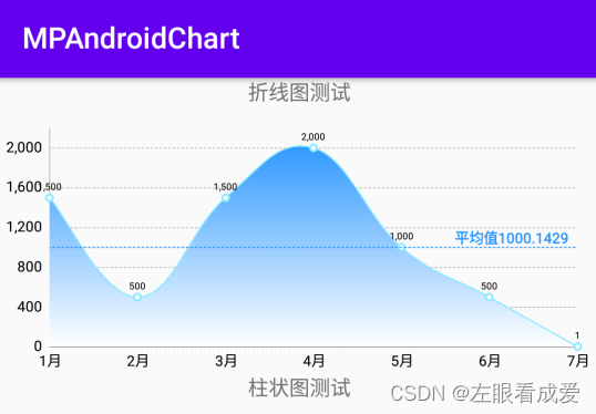 Android MPAndroidChart折线图渐变填充实现-CSDN博客