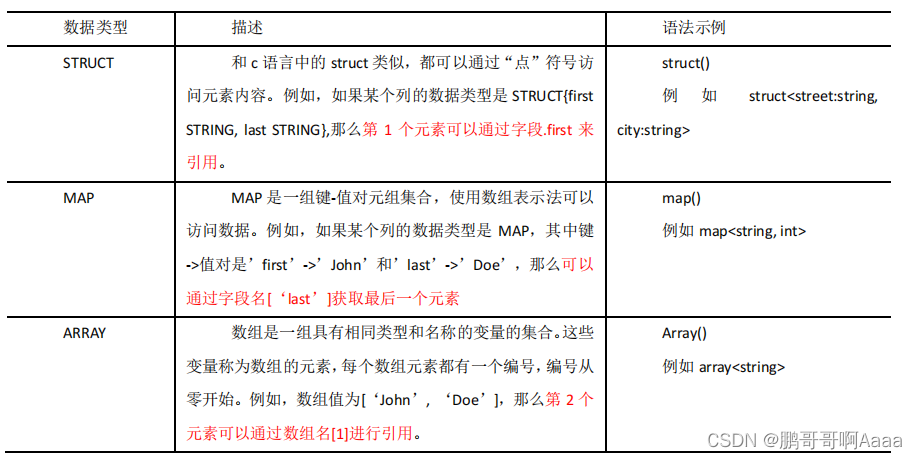 180hive(二):数据类型,数据库的crud,数据库表的crud,数据的导入导出,分区表,分桶表hive中crud Csdn博客