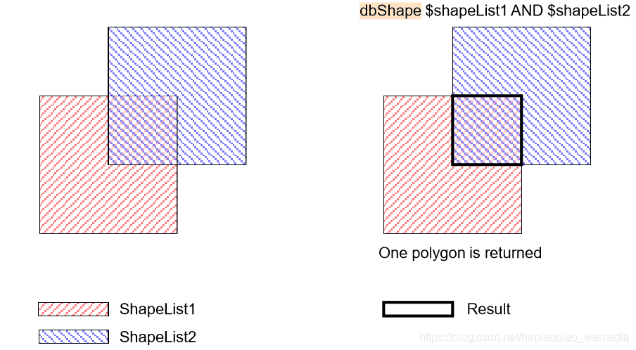 dbGet、dbSchema、dbShape命令-CSDN博客