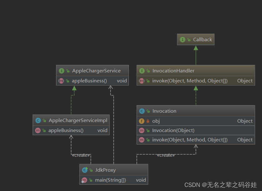 Java设计模式之代理模式幂等 使用java代理模式 Csdn博客