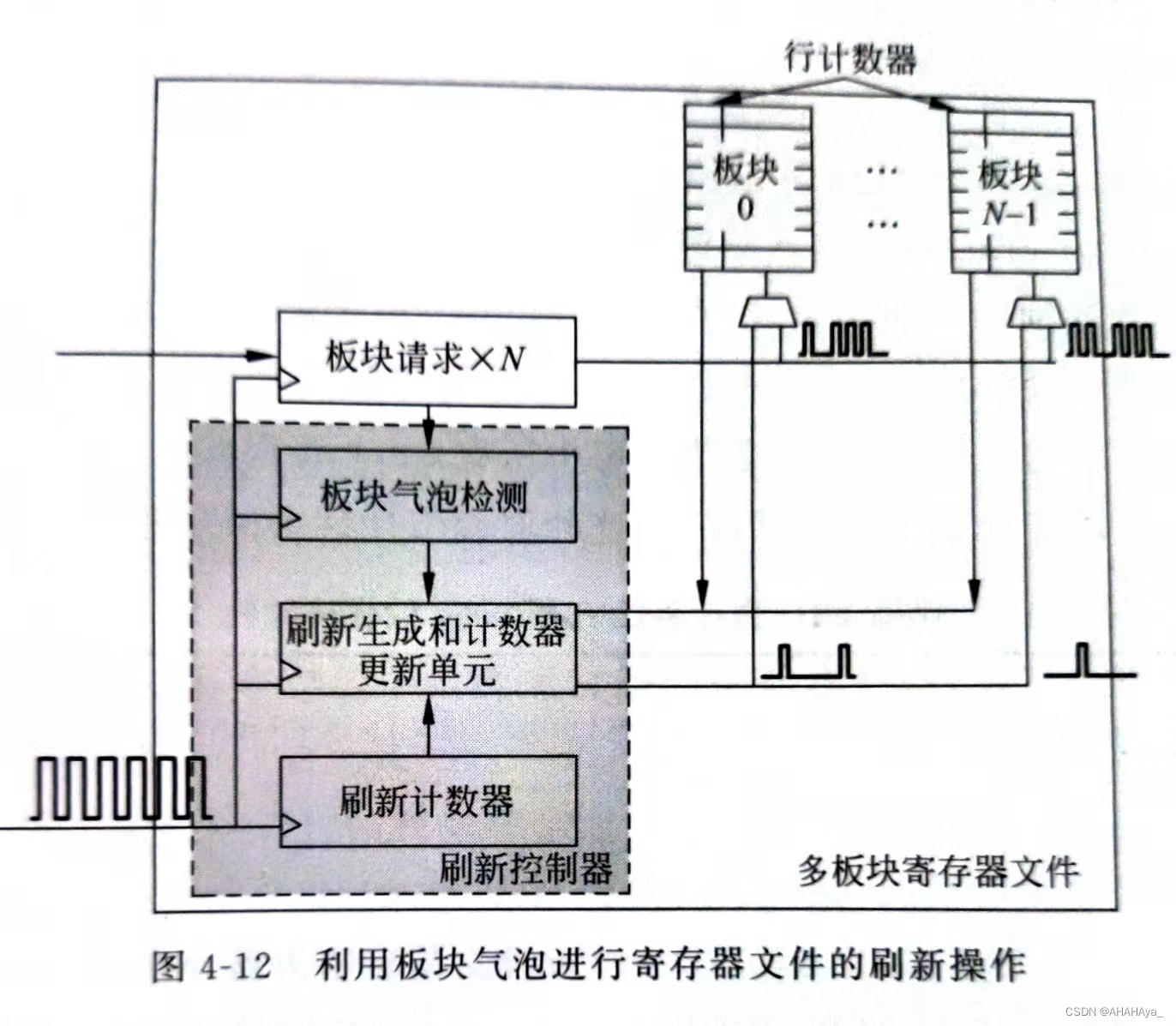 通用图形处理器设计——GPGPU编程模型与架构原理（四）_gpgpu架构-CSDN博客