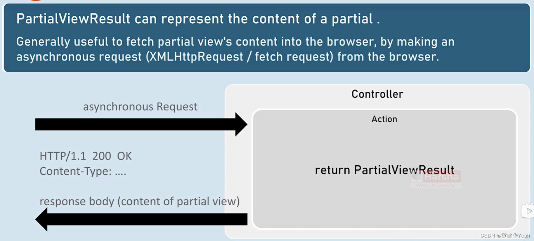 095 PartialViewResult-CSDN博客